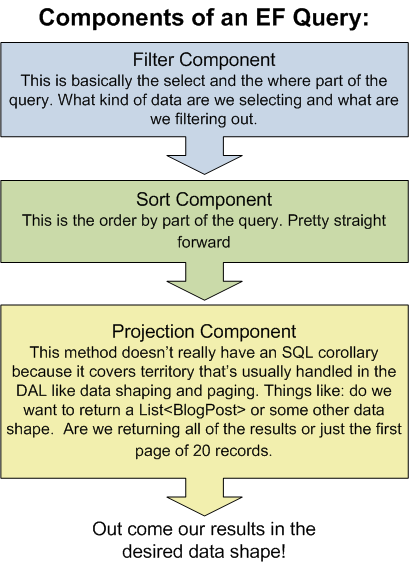 Reference Bits: More on Fluent Interface Pattern for Composing Entity ...